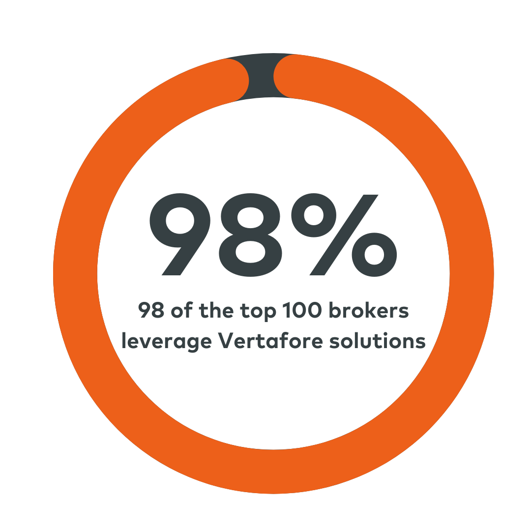 Superpowering innovation for MGAs | Vertafore